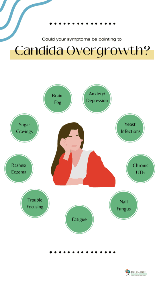 Candida Overgrowth | Candida Treatment by Dr. Rashel Tahzib